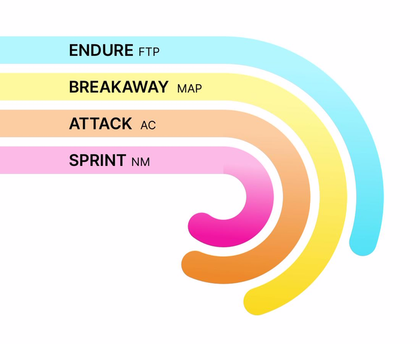 Wahoo cycling Fitness Metrics explained – Wahoo Fitness Support