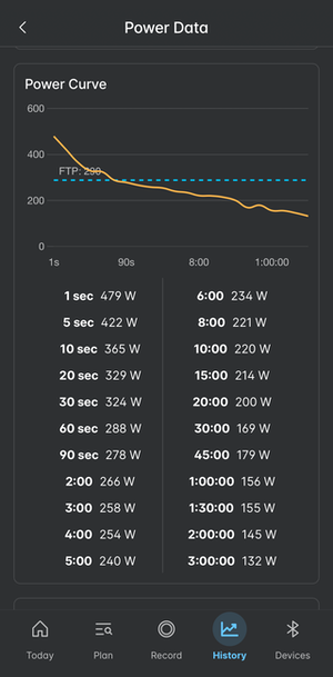 Activity History [Wahoo app] – Wahoo Fitness Support